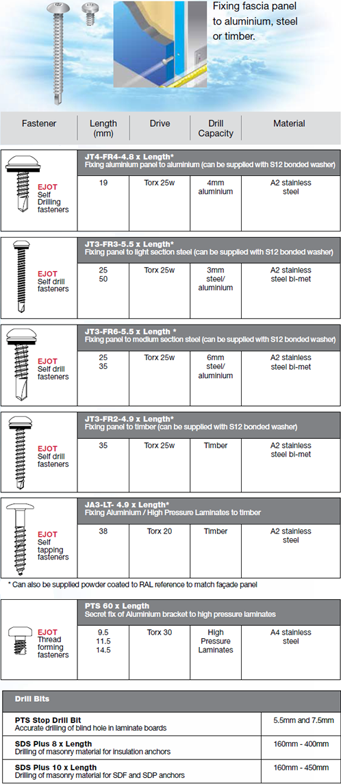 Fascia Panel Fasteners