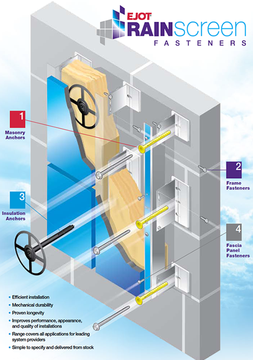 Rainscreen Fasteners